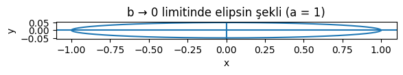 Elips Çevresinin Doğrusu Nedir | Dr. Abdullah Erdemir